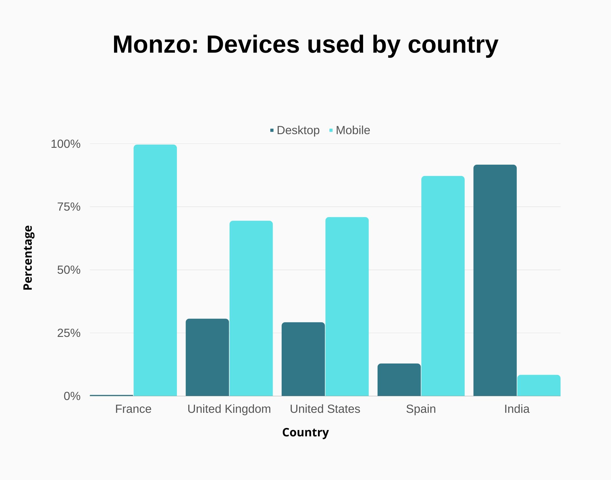 Monzo Revenue and Growth Statistics (2024) - SignHouse